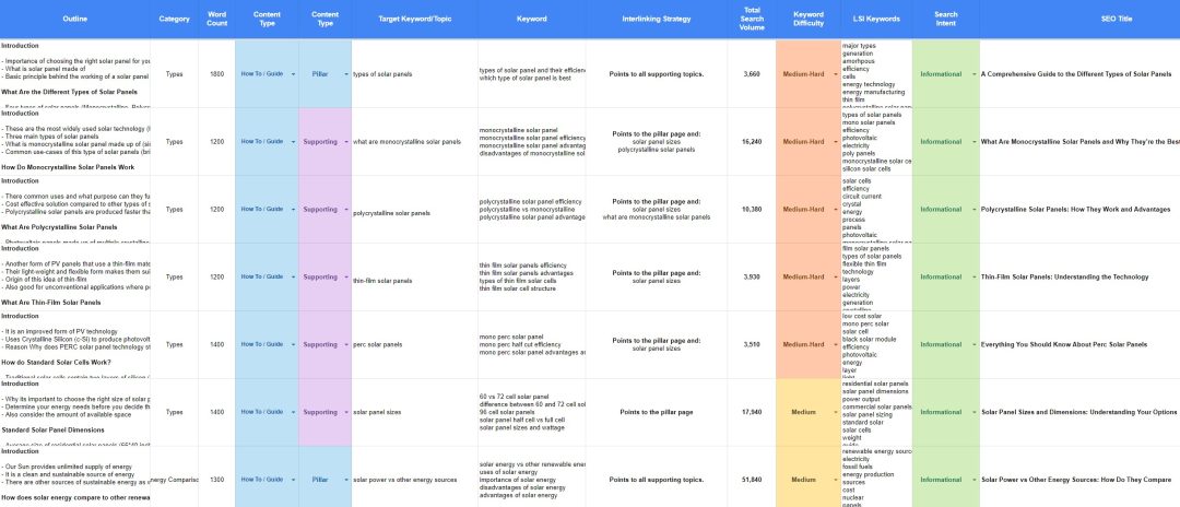 Topical Map Service for SEO | Establish Topical Authority!