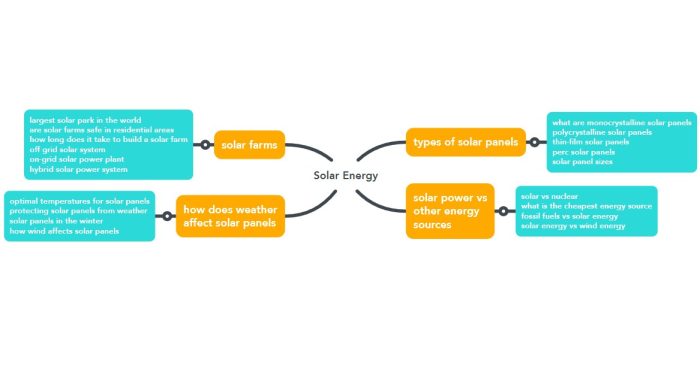 Topical Map Service for SEO | Establish Topical Authority!