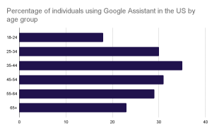 25+ Google Search Statistics You Must Know in 2026