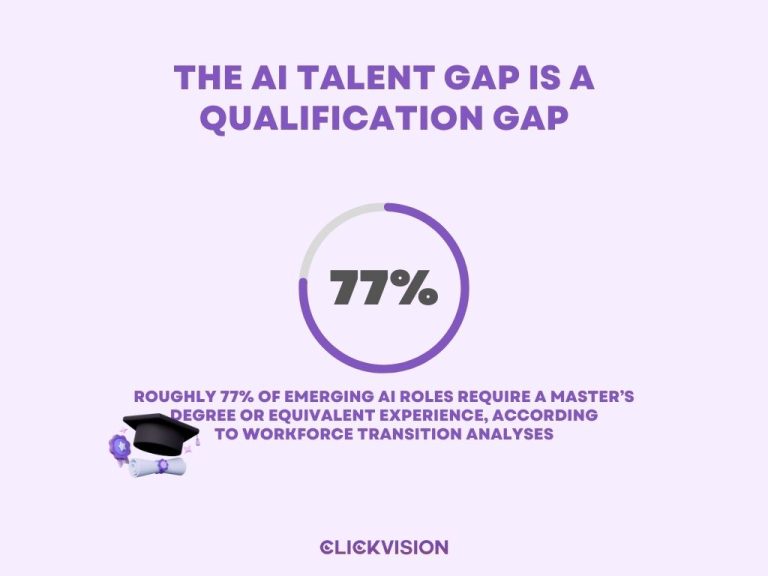 AI Job Displacement Statistics (2026 Data & Trends)
